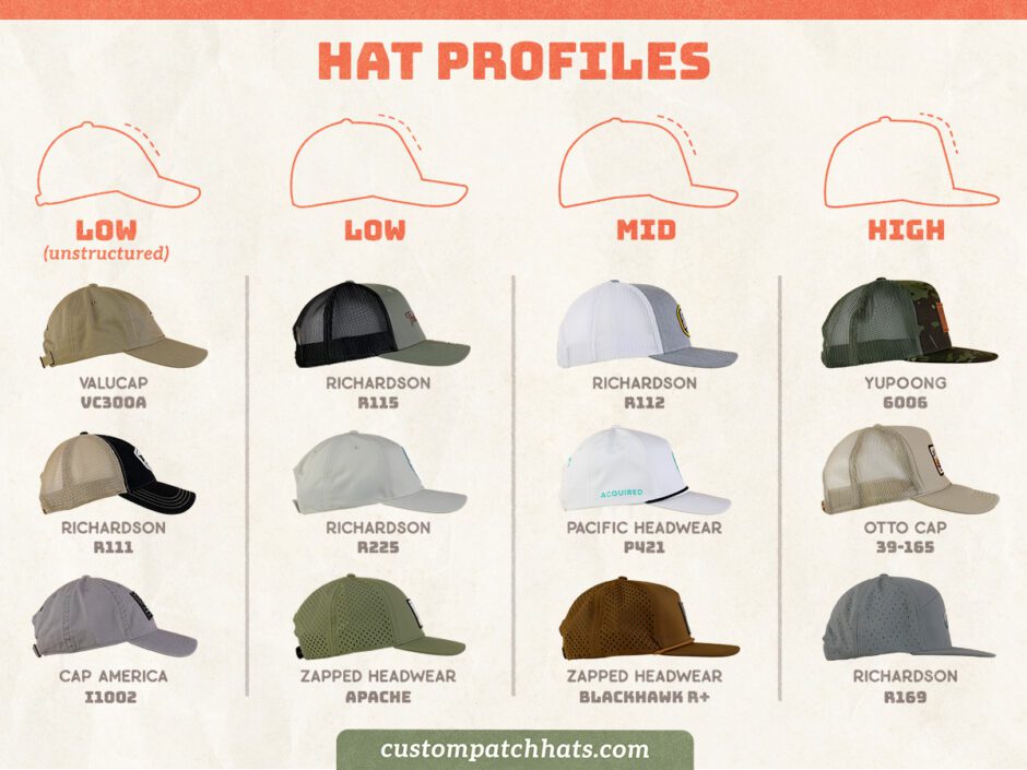 What is a hat profile? - Custom Patch Hats